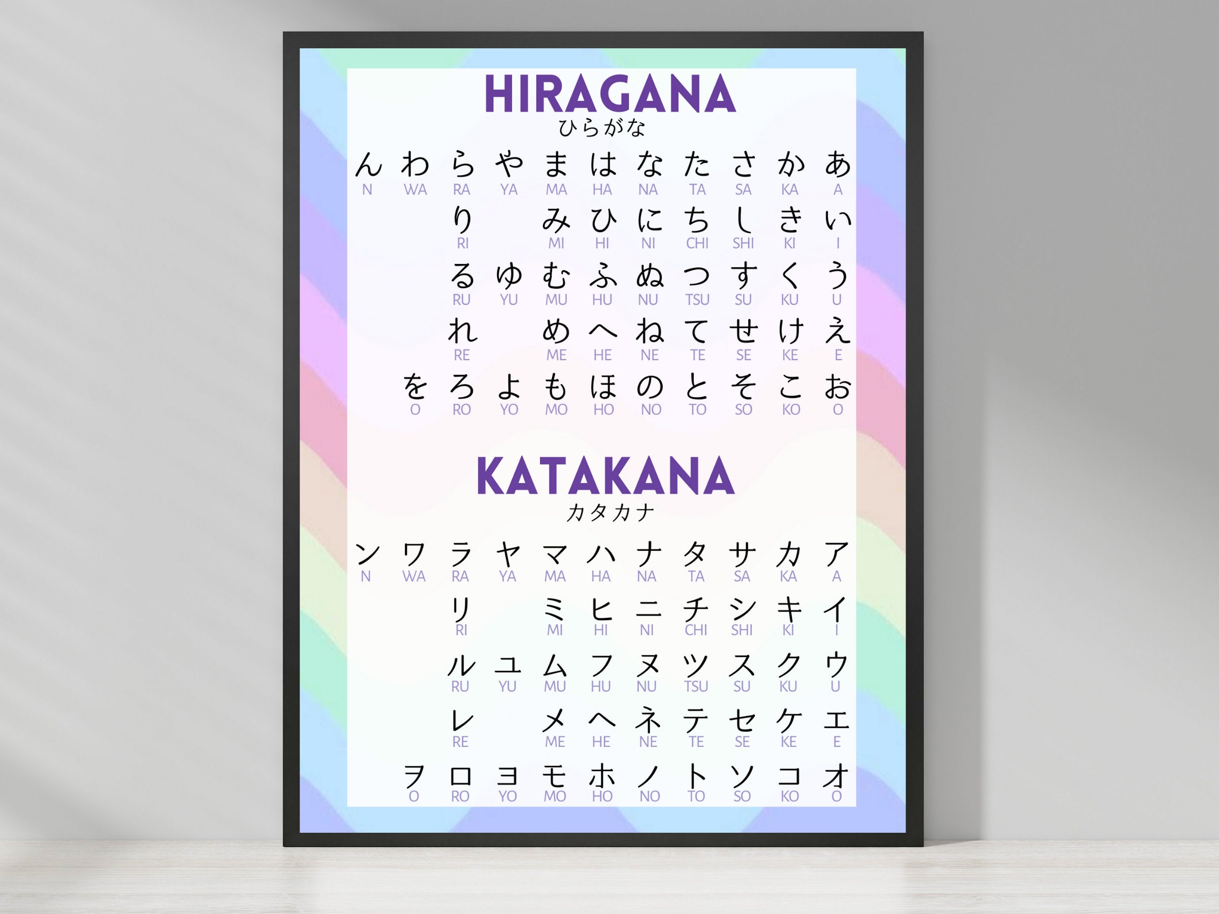 Japanese HIRAGANA and KATAKANA Chart Pastel Kawaii Design Digital ...