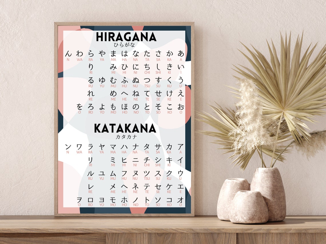 Japanese HIRAGANA and KATAKANA Chart Pink and Navy Design Digital ...