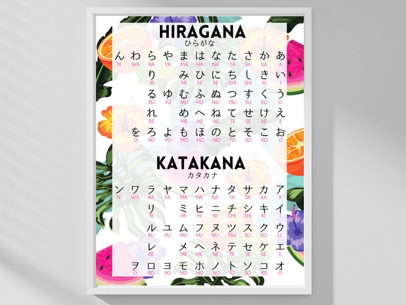 Japanese HIRAGANA and KATAKANA Chart Fun Tropical Design Digital ...