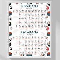 Set of 2 Japanese HIRAGANA & KATAKANA Chart Digital Printable Wall Art ...