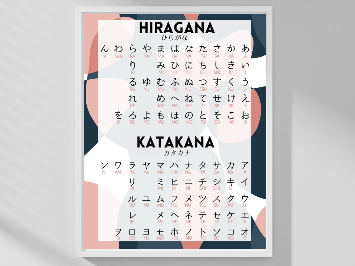Japanese HIRAGANA and KATAKANA Chart Pink and Navy Design Digital ...
