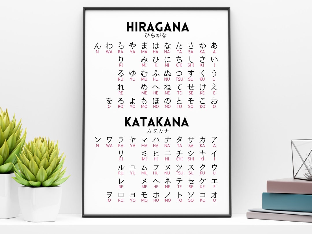 Japanese HIRAGANA and KATAKANA Chart Minimalistic Design Digital ...
