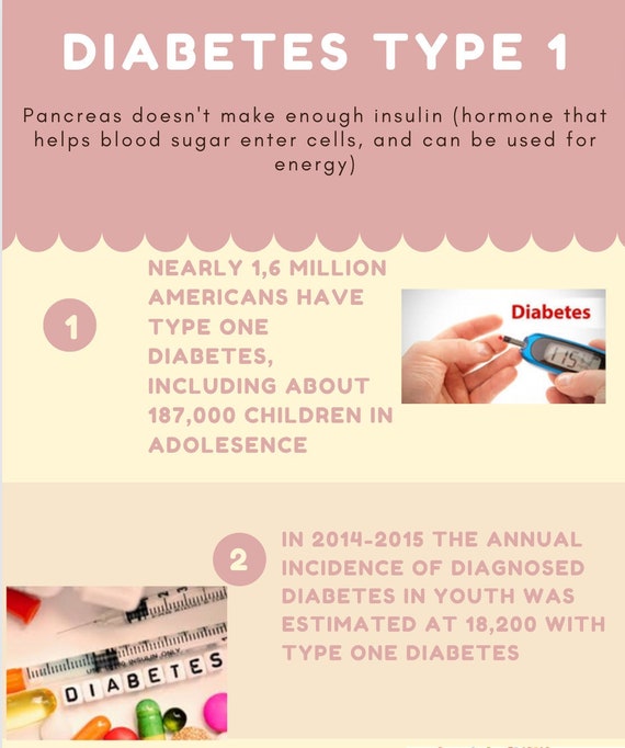 Infographic Diabetes
