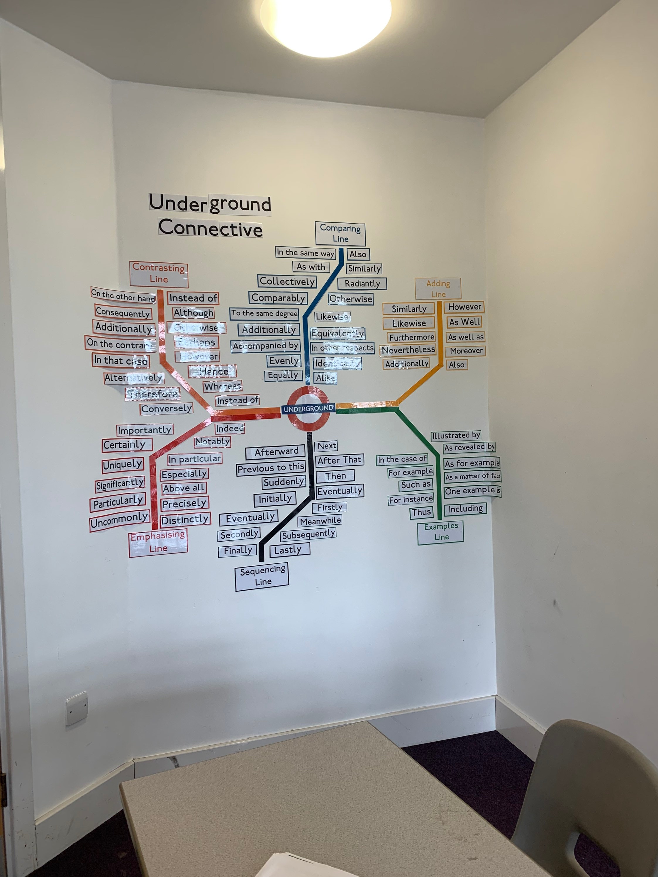 Underground Connective Map / Display Kit fully Customisable - Etsy