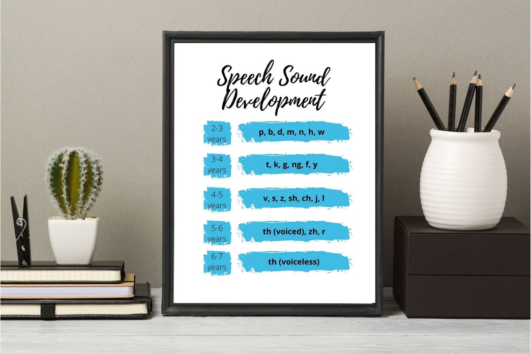 Speech Sound Development Chart | SLP Poster | Speech Room Decor ...