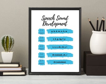 Speech Sound Poster - Etsy