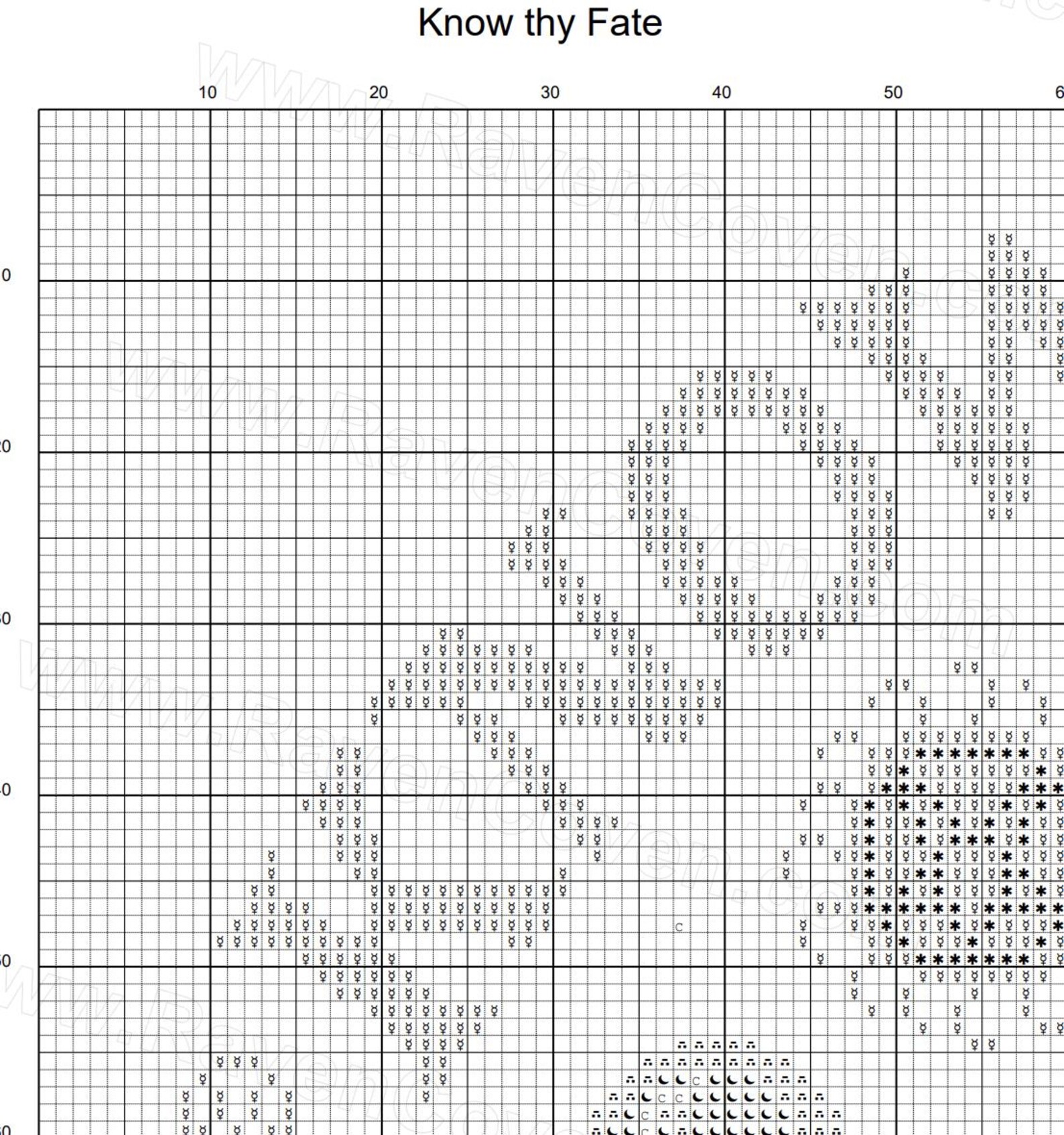 Know Thy Fate Zodiac Cross Stitch Pattern Occult Gift for Goth X-stitch ...