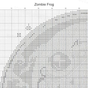 Zombie Frog Cross Stitch Pattern Horror Gift for Goth X-stitch Witchy ...