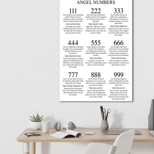 Angel Numbers Wall Decor, Manifest Wall Art, Aesthetic Wall Art, Angel ...