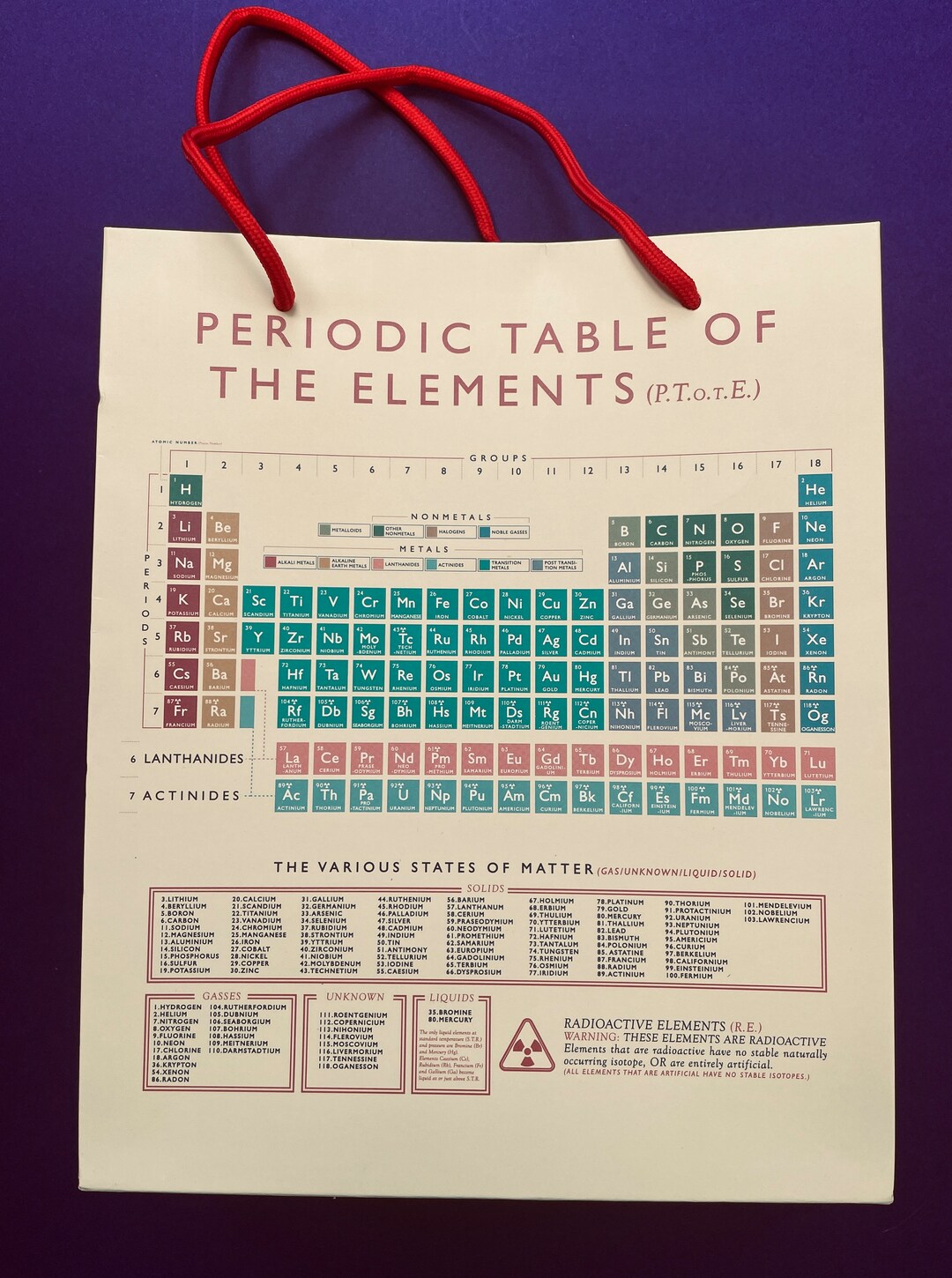 Periodic Table Party Bag - Etsy