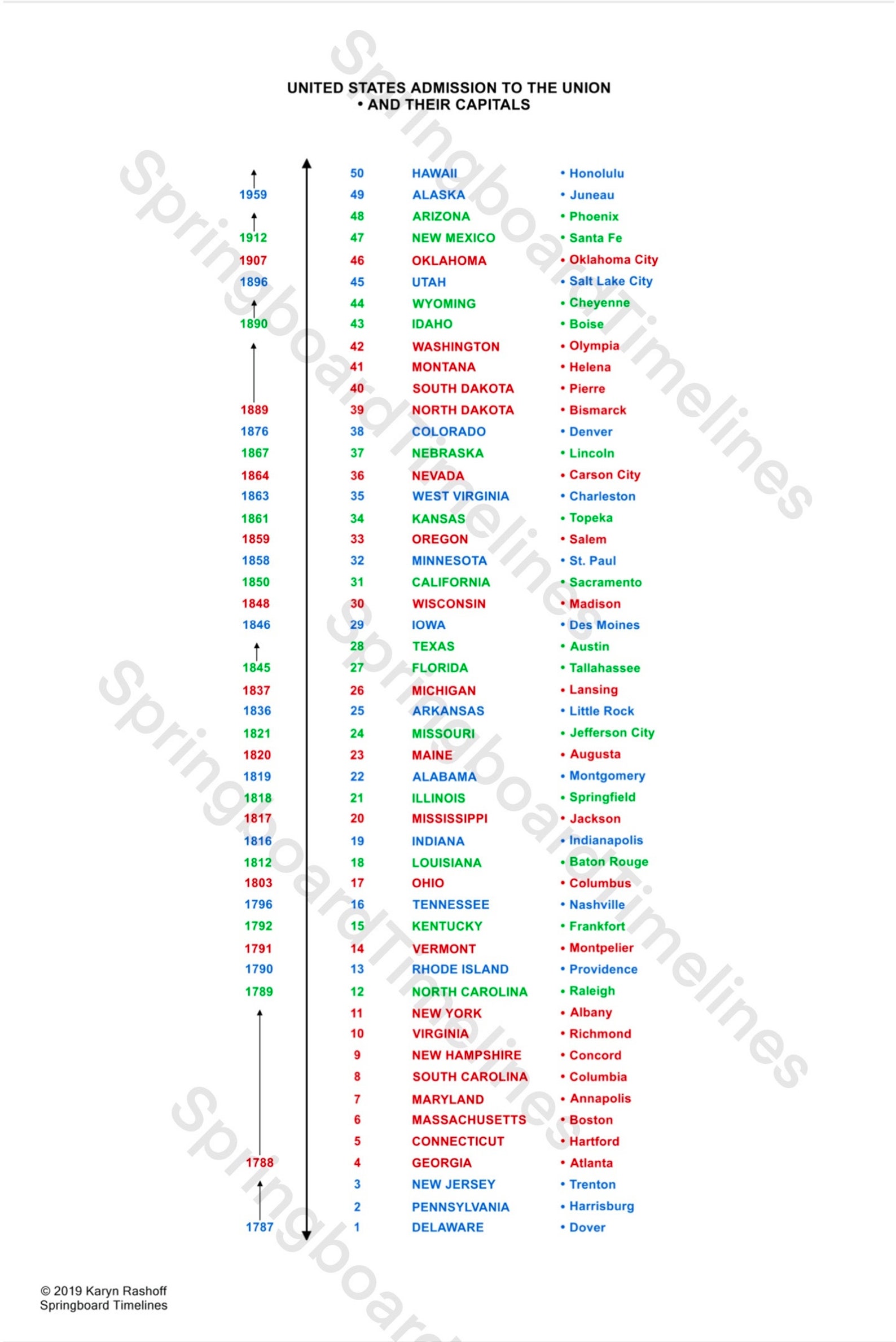 States Admission to the Union Timeline - Instant Download for ...
