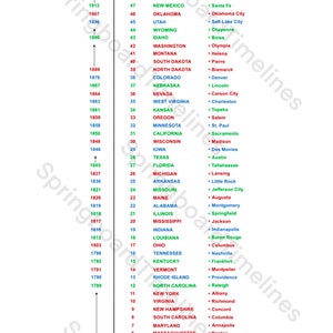 States Admission to the Union Timeline - Instant Download for ...