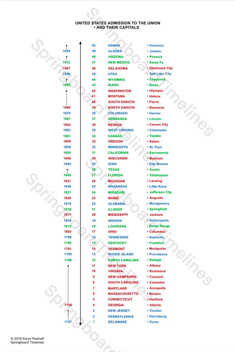 States Admission to the Union Timeline - Instant Download for ...