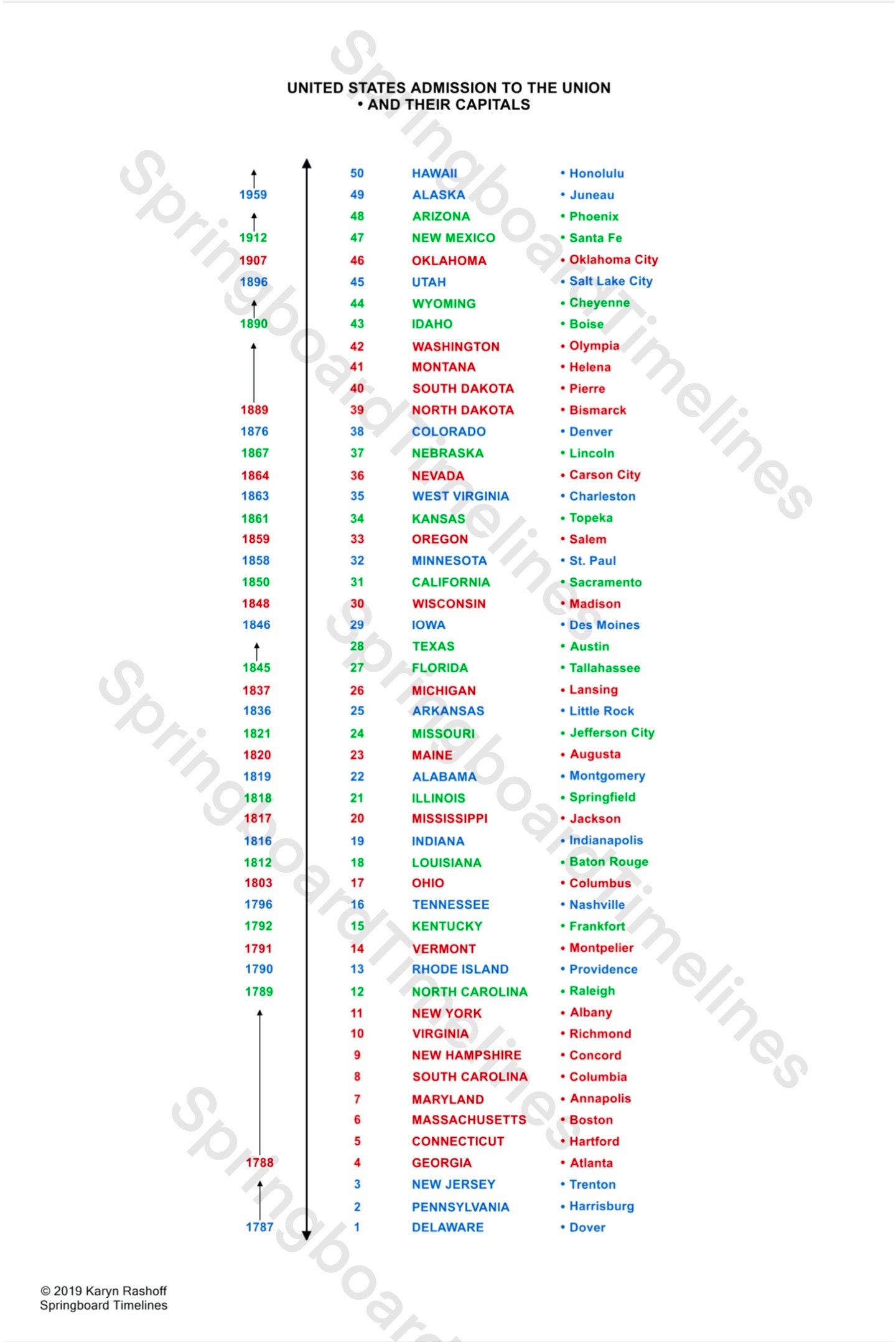 States Admission to the Union Timeline - Instant Download for ...