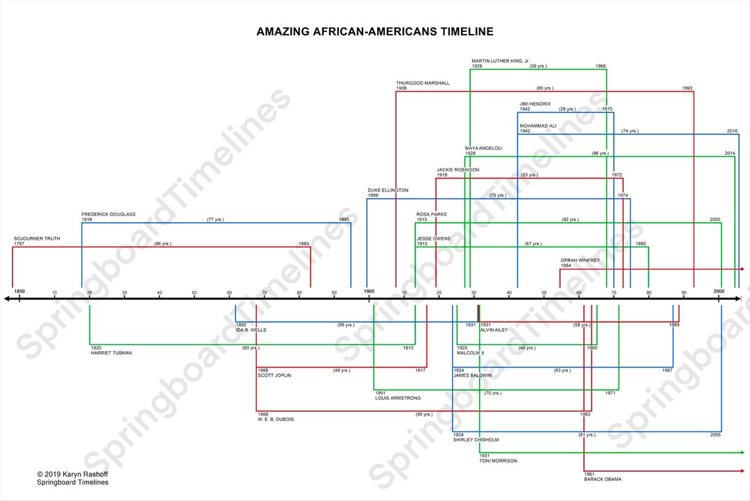 Amazing African Americans Timeline - Instant Download for Classrooms ...