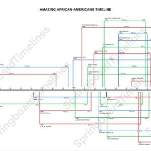 Amazing African Americans Timeline - Instant Download for Classrooms ...
