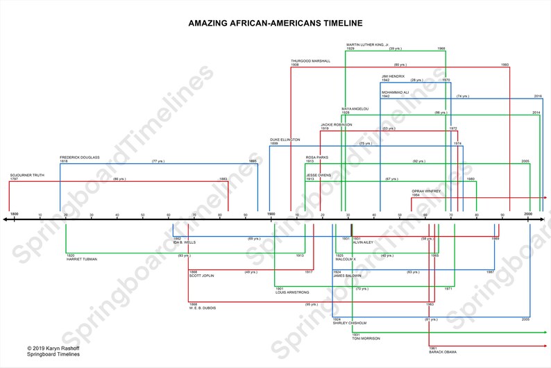 Amazing African Americans Timeline - Instant Download for Classrooms ...