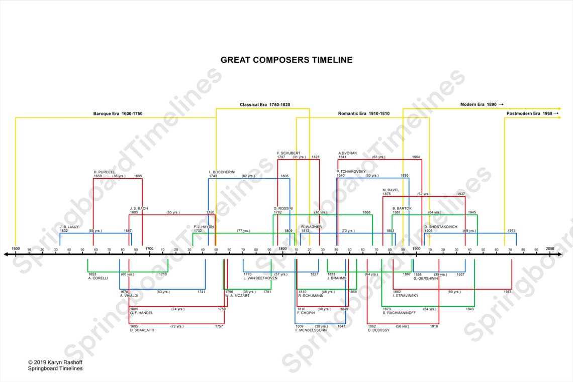 Great Composers Timeline - Instant Download for Classrooms, Schools ...