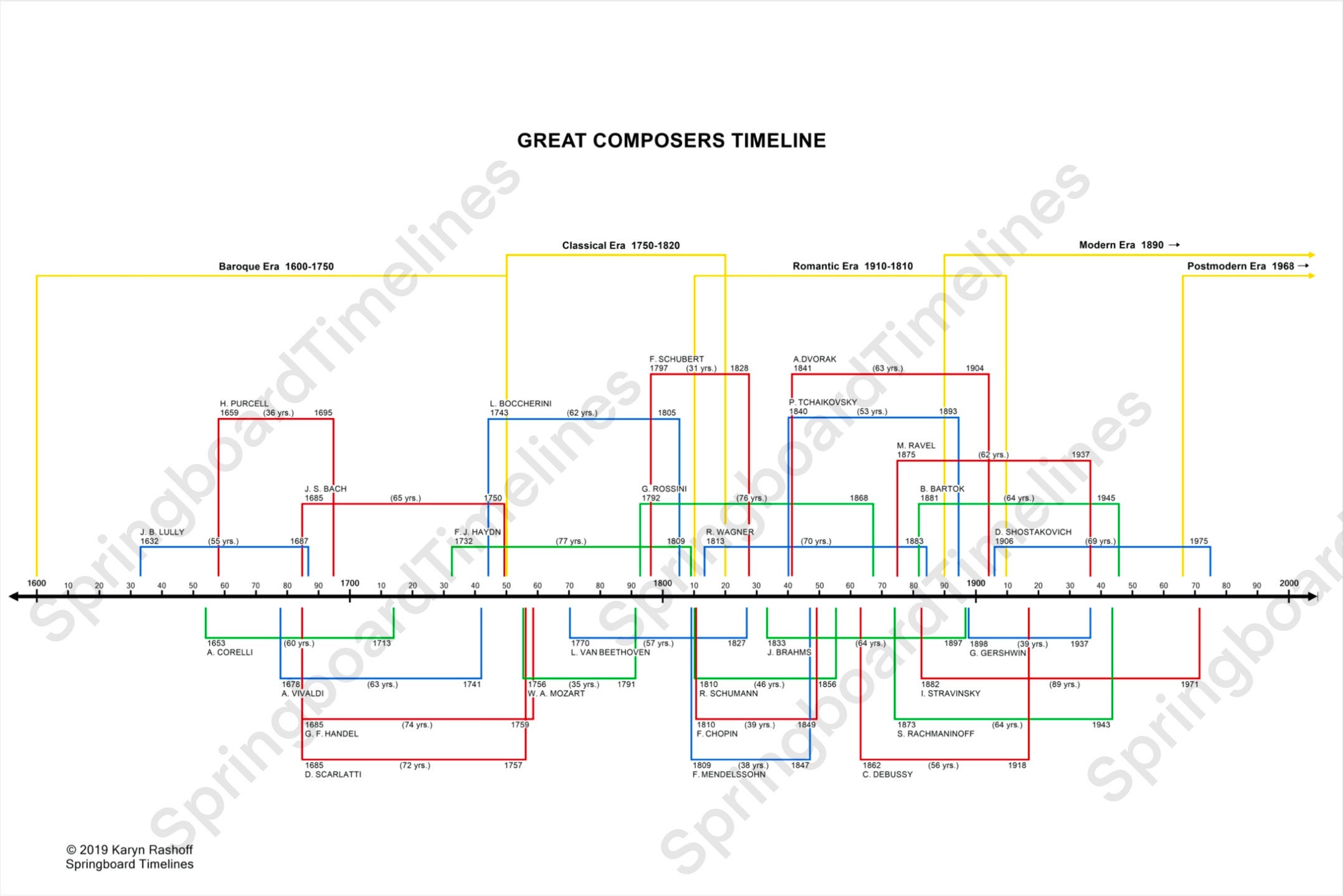 Great Composers Timeline - Instant Download for Classrooms, Schools ...