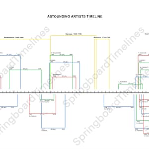 Astounding Artist Timeline - Instant Download for Classrooms, Schools ...