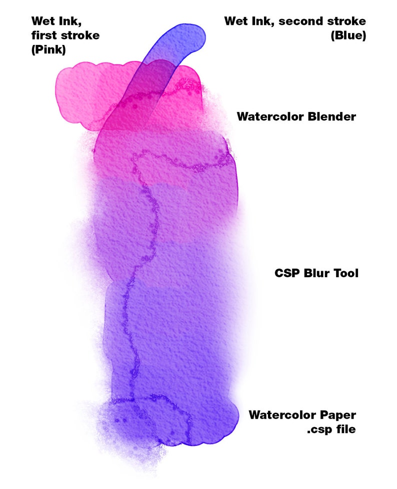 Watercolor Brushes for Clip Studio Paint - Etsy
