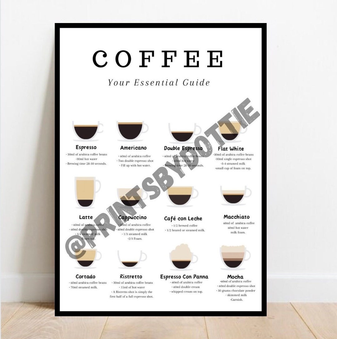 Coffee Menu Wall Art (digital Print) - Etsy