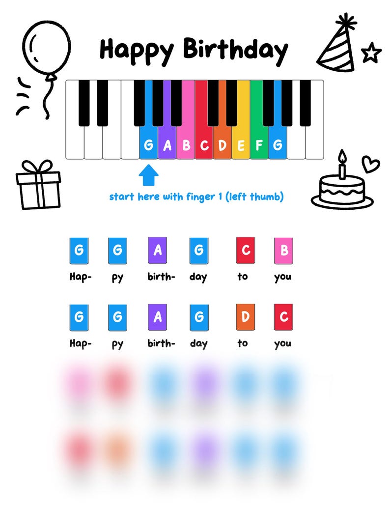 Partituras de piano con código de colores para niños: Feliz cumpleaños ...