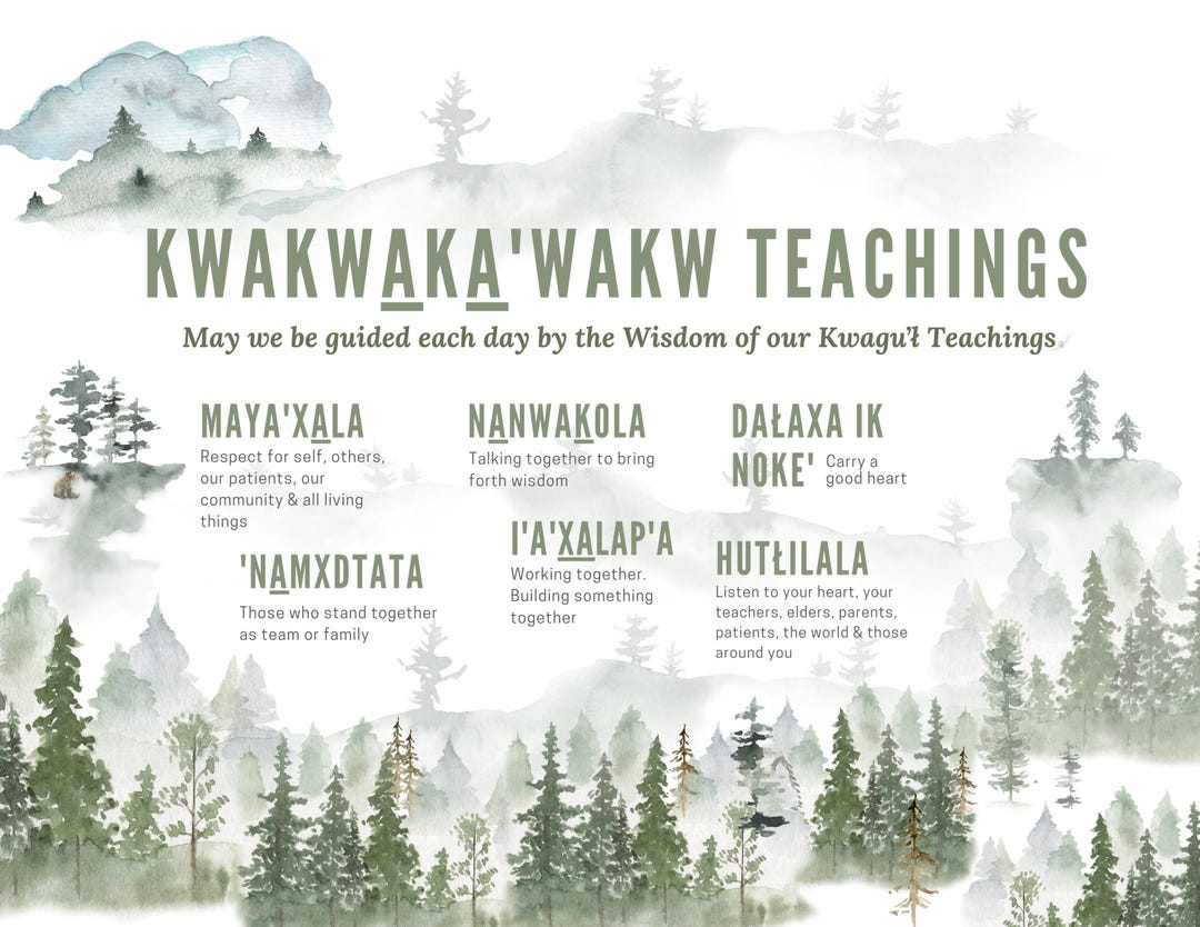 Kwakwaka'wakw Teachings / Indigenous First Nation Kwakiutl Kwagul ...