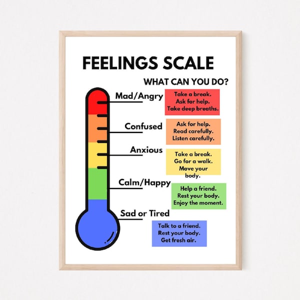 Zones of Regulation Posters - Etsy