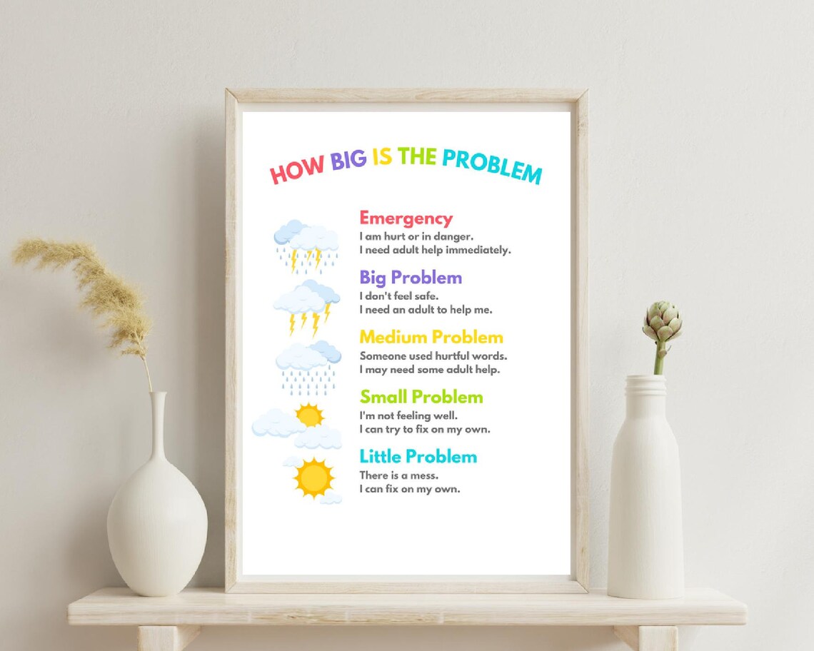 Problem Solving Poster, Problem Solving Chart, How Big is the Problem ...