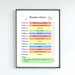 Feelings Thermometer Rainbow, Feelings Poster, Calm Down Corner, Self ...