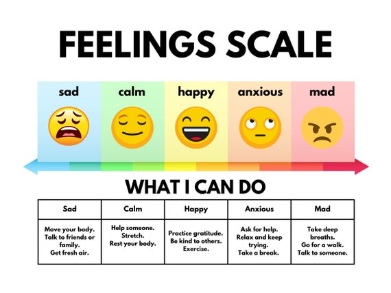 Feelings Scale Emotions Scale Self-regulation Tool - Etsy Canada