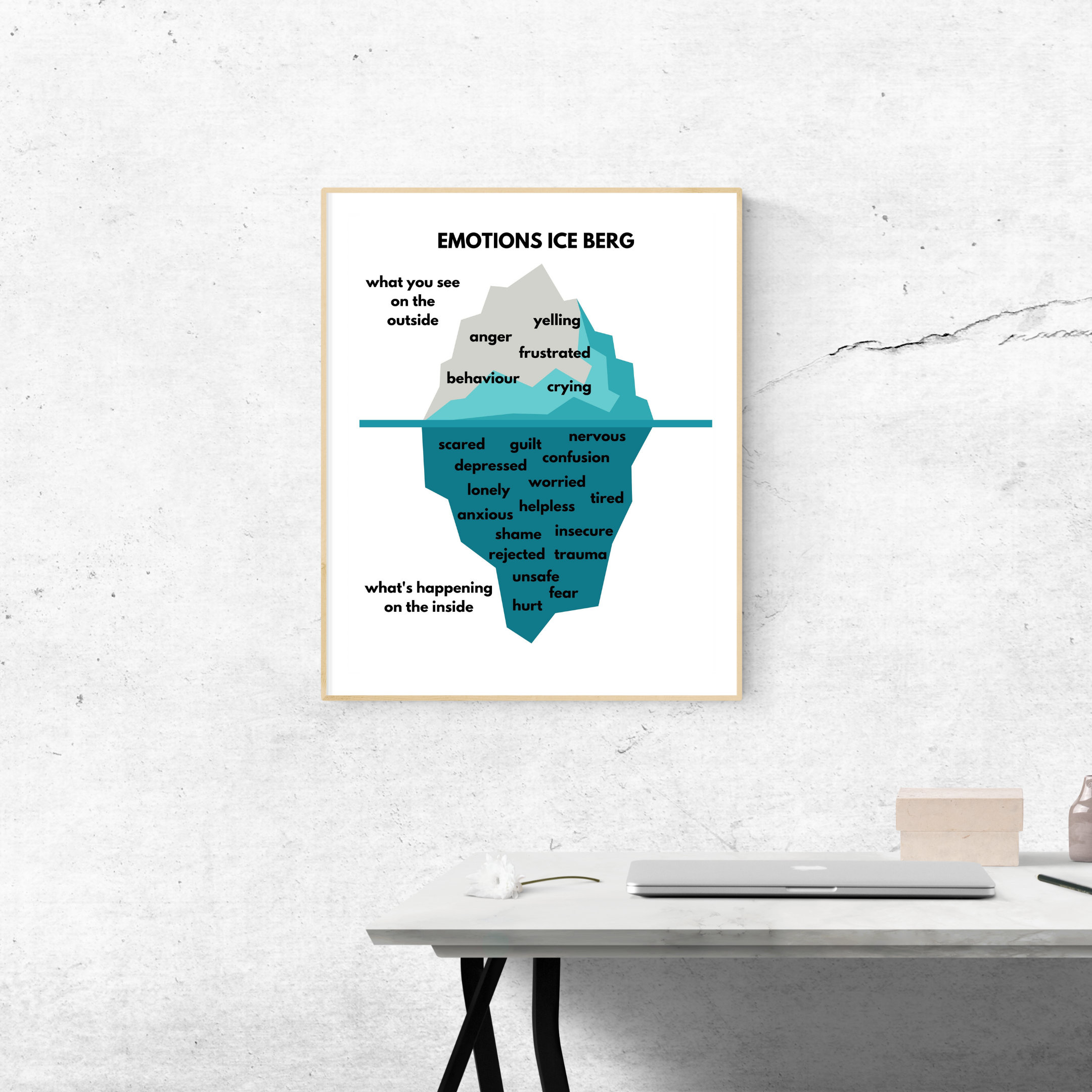 DIGITAL EMOTIONS POSTER | Anger Ice Berg | Mental Health Poster - Etsy