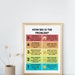 Problem Solving Chart | Emotional Regulation Poster - Etsy