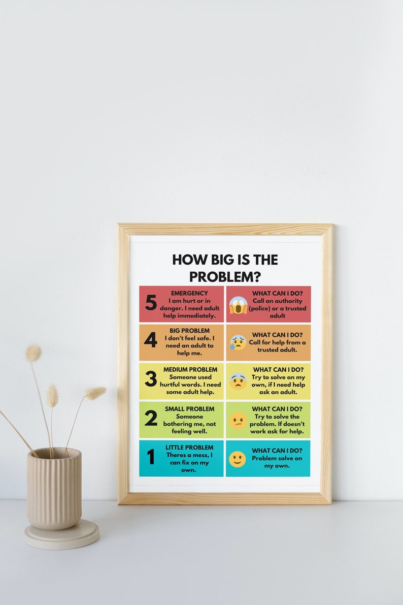 Problem Solving Chart | Emotional Regulation Poster - Etsy