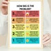 Problem Solving Chart | Emotional Regulation Poster - Etsy