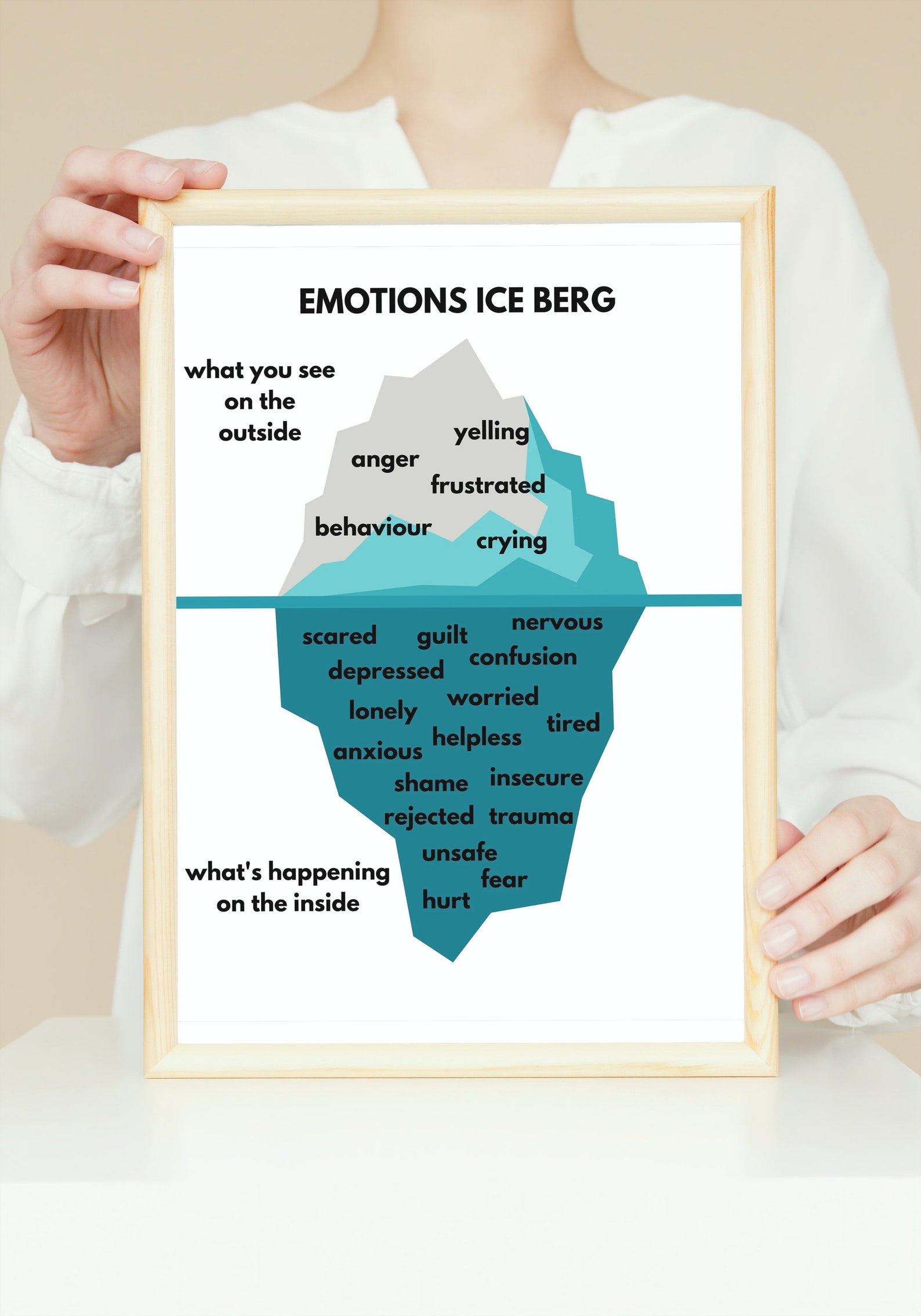 DIGITAL EMOTIONS POSTER | Anger Ice Berg | Mental Health Poster - Etsy