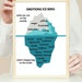 DIGITAL EMOTIONS POSTER | Anger Ice Berg | Mental Health Poster - Etsy