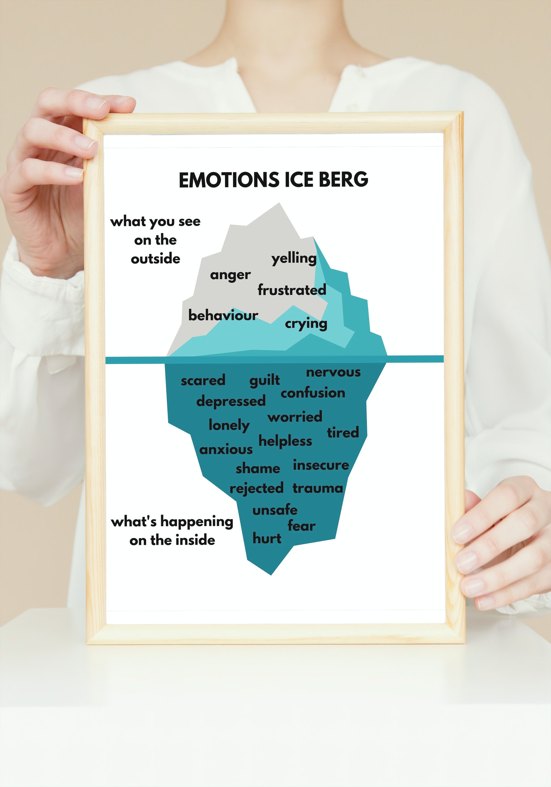 DIGITAL EMOTIONS POSTER | Anger Ice Berg | Mental Health Poster - Etsy