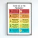 Problem Solving Chart Emotional Regulation Poster - Etsy