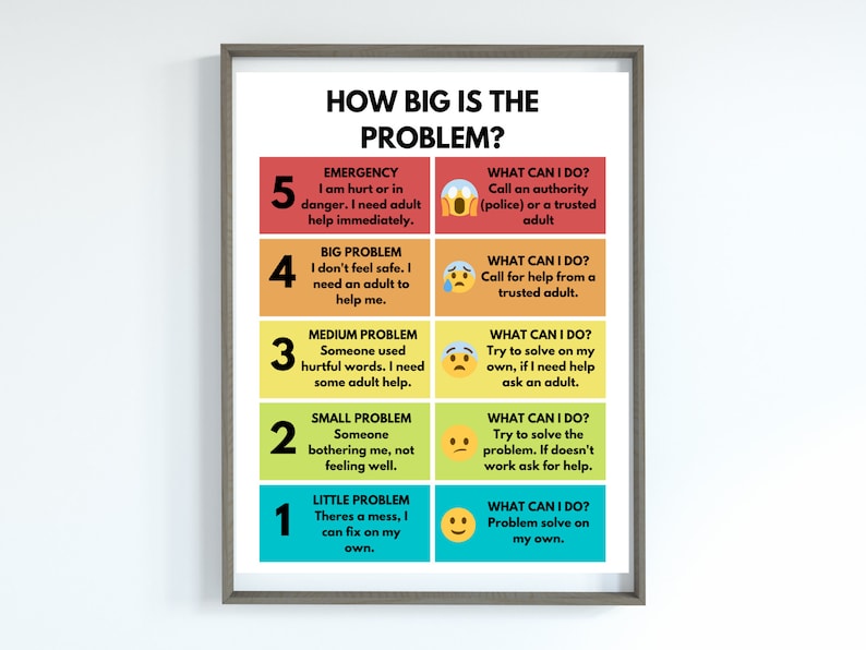 Problem Solving Chart | Emotional Regulation Poster - Etsy