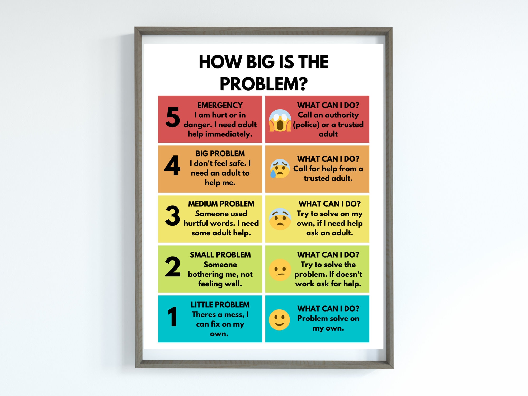 Problem Solving Chart Emotional Regulation Poster Etsy 