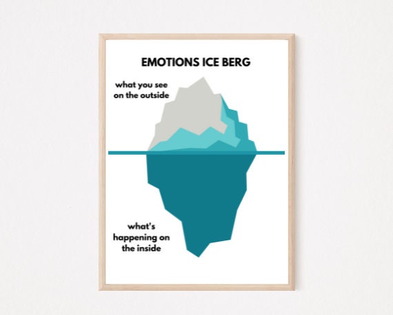 Emotions Ice Berg Template | Blank Emotions Template - Etsy