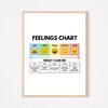 EMOTIONS POSTER | Emotions Scale | Self-regulation Tool - Etsy Canada