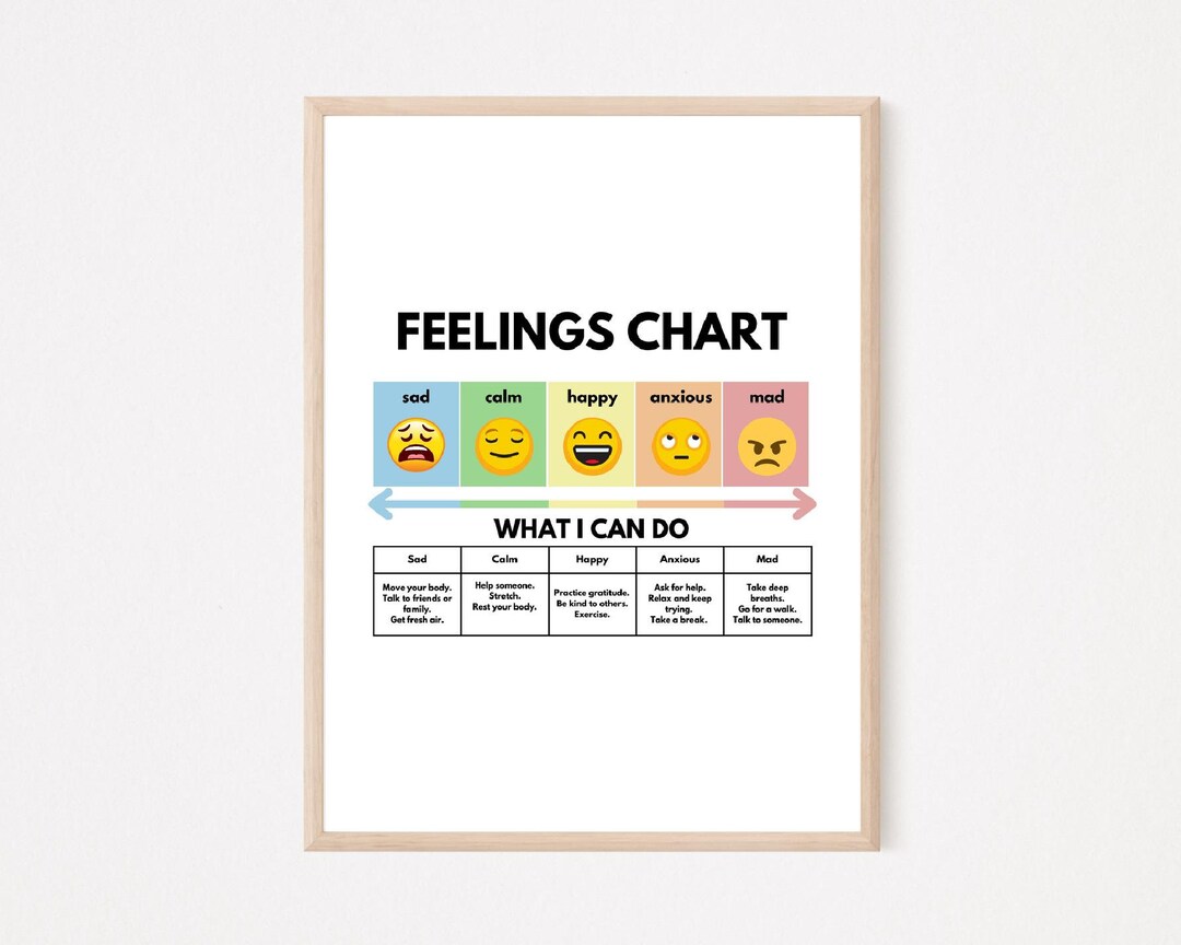 Feelings Poster, Emotions Scale, Feelings Scale, Educational Posters ...