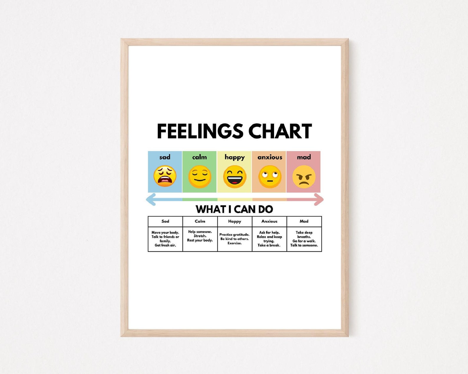 Feelings Poster, Emotions Scale, Feelings Scale, Educational Posters ...