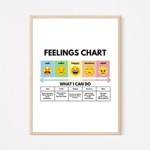 Feelings Poster, Emotions Scale, Feelings Scale, Educational Posters ...