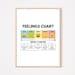 Problem Solving Chart | Emotional Regulation Poster - Etsy