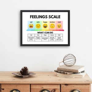 EMOTIONS POSTER | Emotions Scale | Self-regulation Tool - Etsy