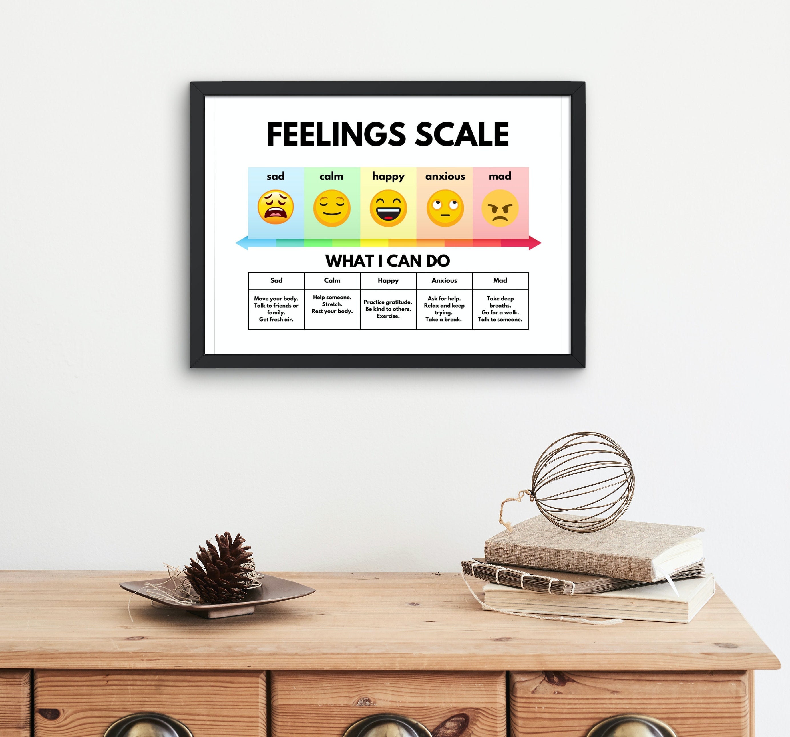 EMOTIONS POSTER | Emotions Scale | Self-regulation Tool - Etsy